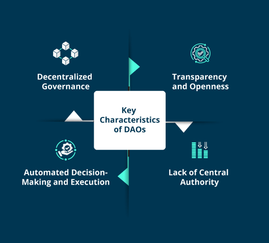 What are Blockchains? - Codora | Revolutionizing Technology For A Better Future