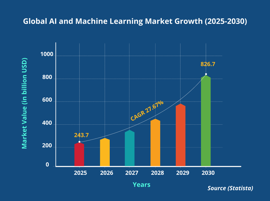 5 Ways AI and Machine Learning Are Transforming Global Industries