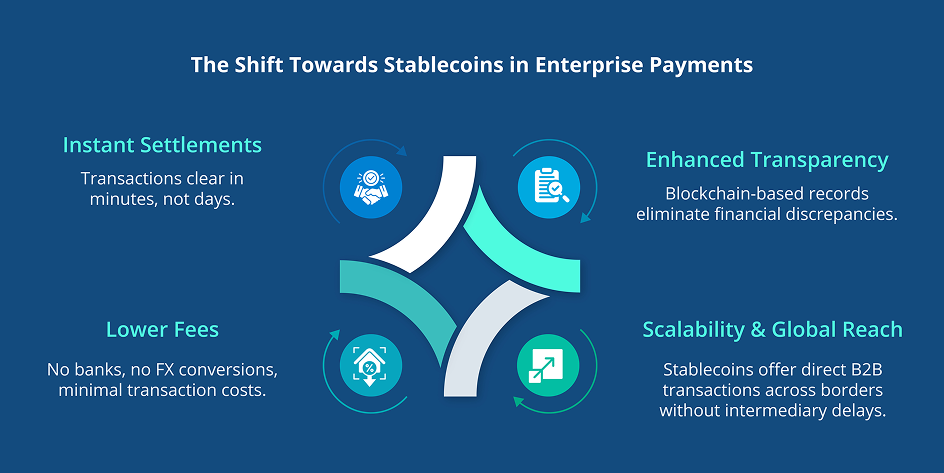 The Adoption of Stablecoins in Enterprise Payments